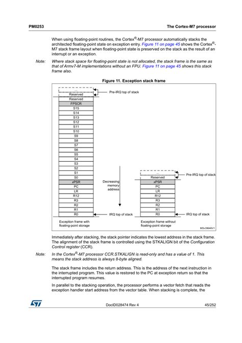 Hardfault Usage Fault Invstate On Stm32h743 H