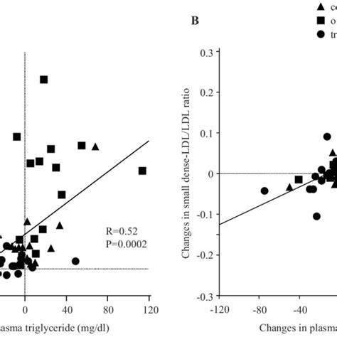 A Relationship Between Changes In Plasma Copper And Sex Download Scientific Diagram