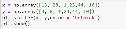 How To Plot Multiple Graphs In Python Using Matplotlib CyberITHub