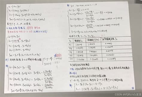 《数值分析》笔记（四） 数值分析第四章笔记 Csdn博客
