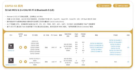 【esp32】esp32系列选型iotwangzx 开放原子开发者工作坊