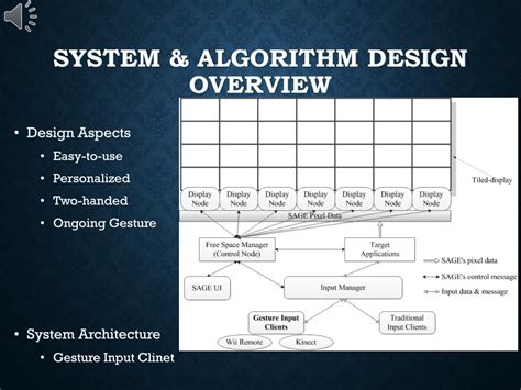 Ppt Yihua Lou Wenjun Wu Beihang University Powerpoint Presentation Free Download Id 3416380