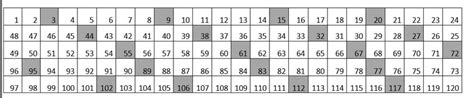 How To Analyze An Augmented Randomized Complete Block Design Using R