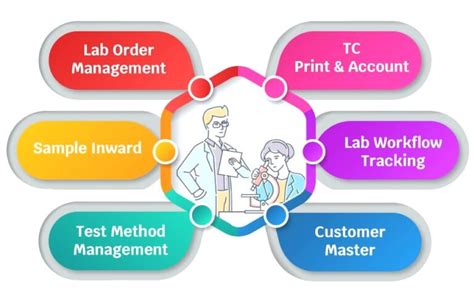 Accurate Hiv Test Report 5 Key Insights You Need For Clear Diagnosis