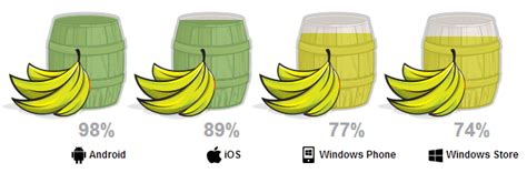 evaluating porting efforts with xamarin mobility scanner infoq