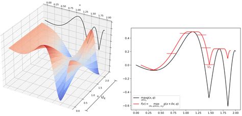 [논문 리뷰] robust topology optimization of electric machines using topological derivatives