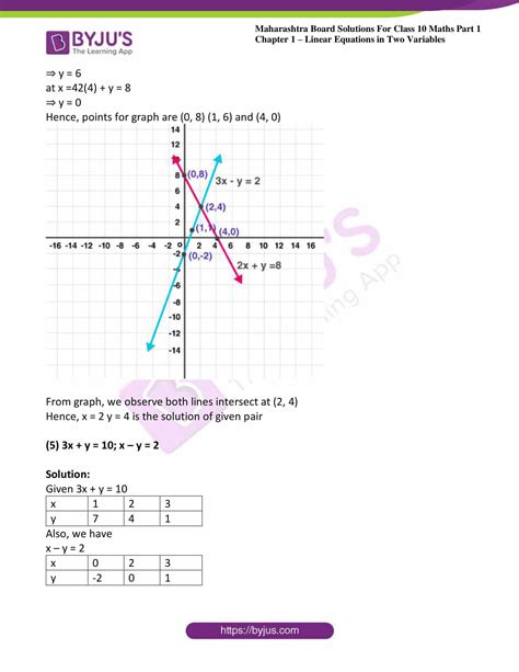 Msbshse Solutions For Ssc Maths Part 1 Chapter 1 Linear Equations In Two Variables