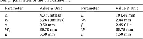 Table 2 From Implementation And Experimental Verifications Of Microstrip Antennas For Angular