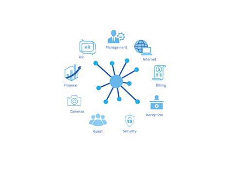 cross domain automation effortless integration for data center and