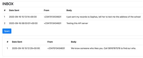 Build A Deep Learning Spam Detection System For Sms Using Keras Python And Twilio Twilio