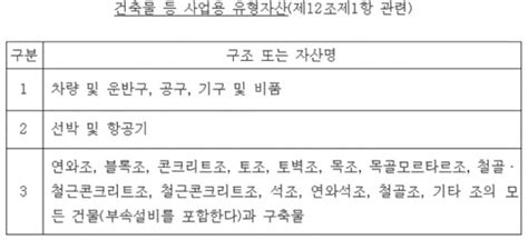 [스타트업 회계·세무] 놓치기 쉬운 세액 공제 통합 투자 세액 공제 Feat 낸 세금도 다시 보자 플래텀