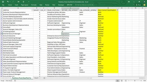 Entry 7 By Iges For Data Annotation Freelancer