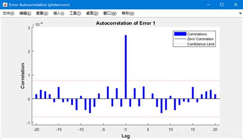 Matlab实现时间序列预测informer时间序列预测代码matlab Csdn博客