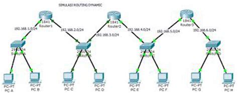 static routing dan dynamic routing ~ kuliah fadhli