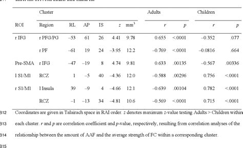 Table 2 From Neural Development Of Speech Sensorimotor Learning Semantic Scholar