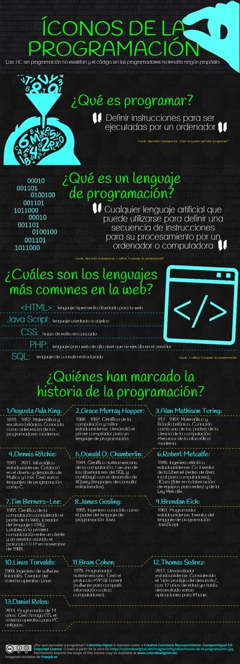 pin by ramón r o on desarrollo web basic computer programming learn computer coding