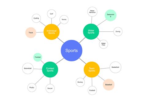 Space Science Concept Map Examples