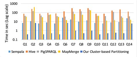 Handling Big Data Using A Data Aware Hdfs And Evolutionary Clustering
