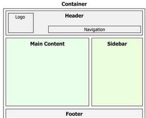 网页设计的经典布局类型有哪些