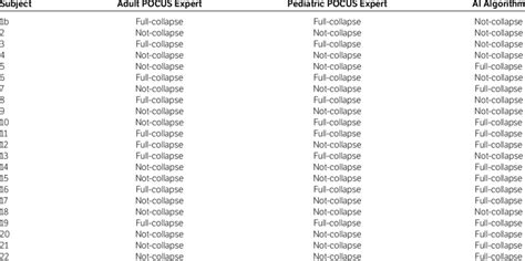 Comparison Of Inferior Vena Cava Ivc Collapse Assessment Between 2