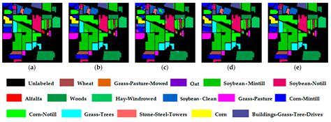 improving feature learning in remote sensing images using an integrated deep multi scale 3d 2d