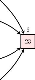 The Precedence Graph Of The Numerical Example Download Scientific Diagram