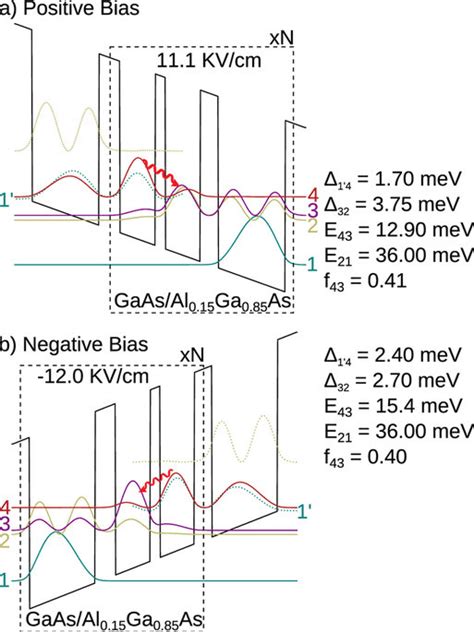 One Period Conduction Band Diagrams For A Hypothetical Three Well