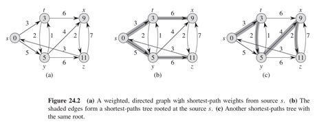 Design And Analysis Of Algorithms Design And Analysis Of Algorithms