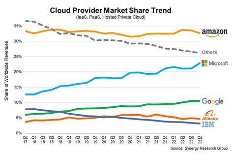 ☁️ Benoit Gaumard 🚀 Posted On Linkedin