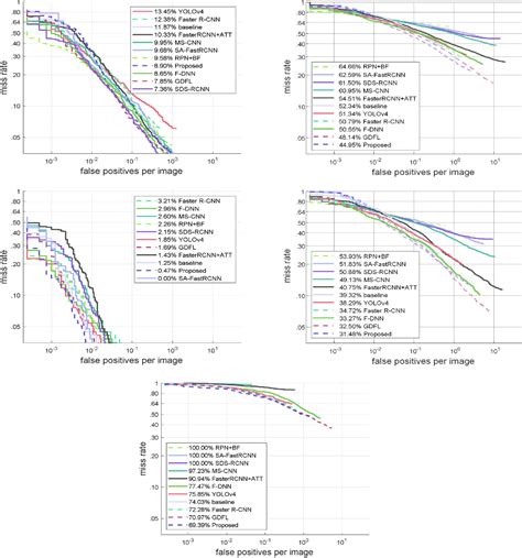 figure 1 from multi‐scale pedestrian detection based on self‐attention