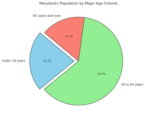 What Marylands 2025 Population Data Tells Us North American