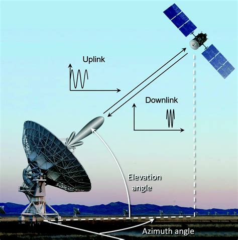 Orbit Geometry And Determination Springerlink