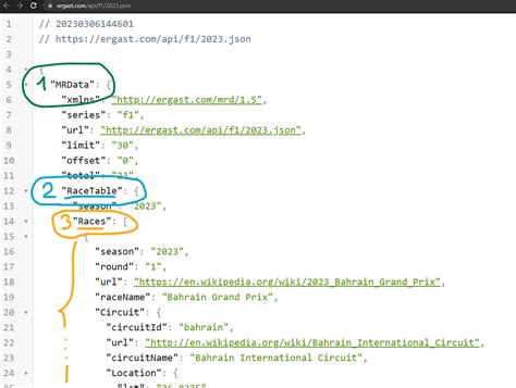Qwik — Api Rest Graphql Claves Para Entender Como Podemos By Anartz Mugika Ledo🤗 Medium