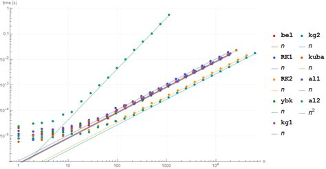 Algorithm Splitting Strings Into Letter Keys And Integers