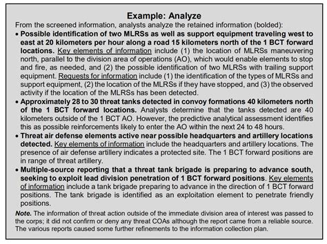 1 Us Army Example Of Analysis Analyze For Division Commander