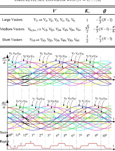 Figure 1 From Three Level Npc Converter Based Predictive Direct Power Control Of The Doubly Fed