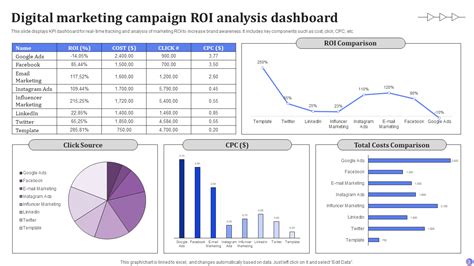Top 10 Roi Analysis Templates With Examples And Samples