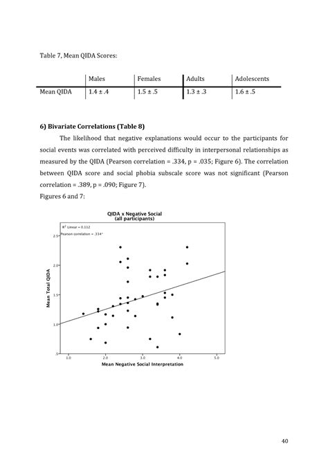 Sex Differences In Interpretation Bias 13 40 Table 7 Mean Qida