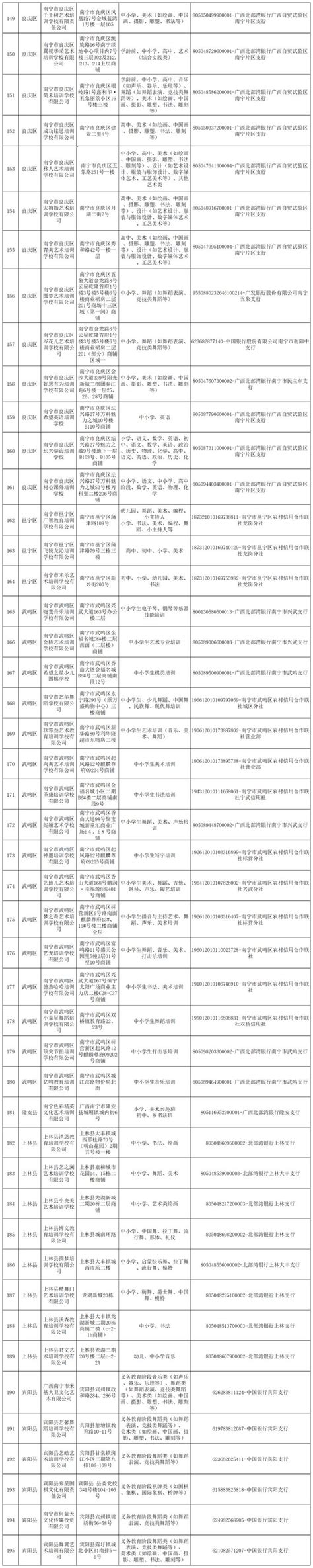 南宁公布黑白名单，事关校外培训机构