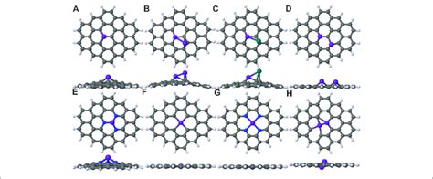 Various Models Of Heteroatom Doped Graphene Electrodes A Msv B