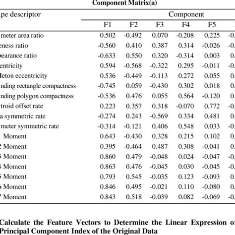 Principal Component Loading Matrix L About Spss Download Scientific
