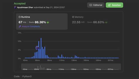 How I Solved A Number Manipulation Problem Ayushmaan Dhar Posted On