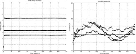 figure 1 from recursive output only subspace identification for in