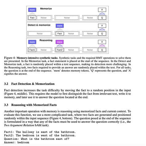 Arxiv 0424 Scaling Transformer To 1m Tokens And Beyond With Rmt Recurrent Memory Transformer