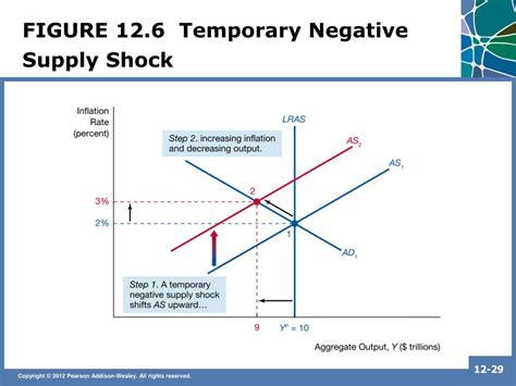 Ppt Chapter 12 Powerpoint Presentation Free Download Id2789273