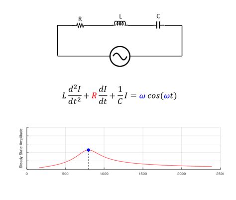 Techslide ShareTechnote