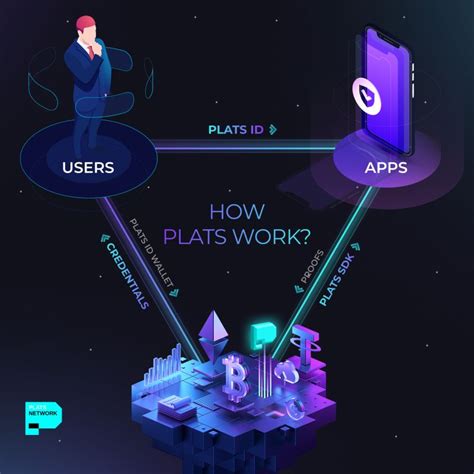 Plats Network On Linkedin Web3 Decentralizedidentity Innovation Privacy