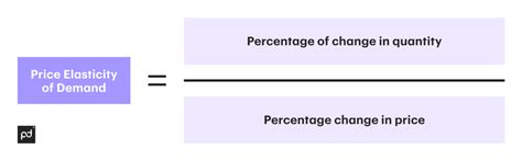 Price Elasticity What It Is Calculating It Types And Determinants