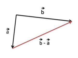 Vector Math Basics For Games Programming Terresquall Blog