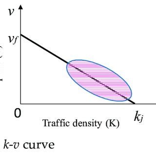 PDF Visualization And Analysis Of Traffic Flow And Congestion In India